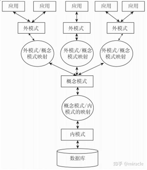 二级公共基础知识 数据库设计基础 知乎