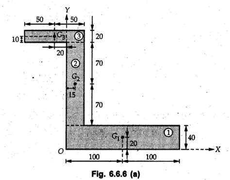solved example and practice problems moment of inertia of composite areas