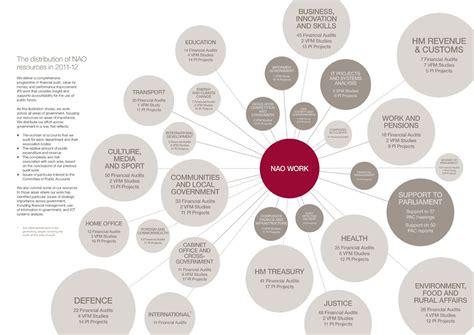 How To Create A Non Linear Powerpoint Presentation Artofit