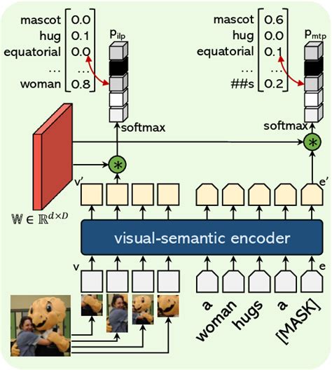 Ovis Open Vocabulary Visual Instance Search Via Visual Semantic Aligned Representation Learning
