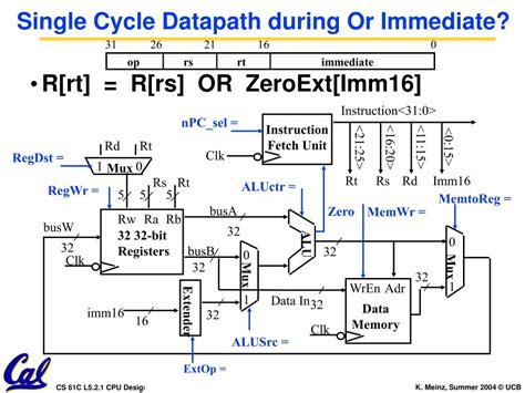 PPT Putting It All Together A Single Cycle Datapath PowerPoint Presentation ID