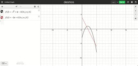 Solved Position Velocity And Acceleration Suppose The Position Of An