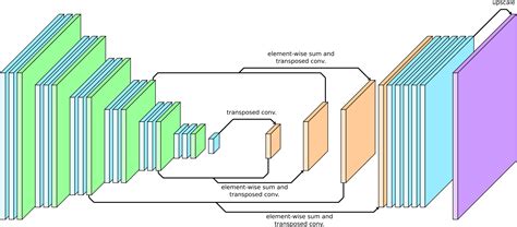 Create Image Of Neural Network Structure Stack Overflow
