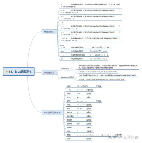 30 张java 的思维导图,全面梳理构建 Java 的知识体系 知乎 30 张java 的思维导图,全面梳理构建 Java 的知识体系 知乎