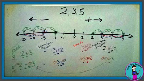 Interactive Learning With Miss Stefany Adding And Subtracting Integers