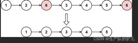 算法记录lday3 linkedlist 链表移除 链表构建 链表反转reverse csdn博客