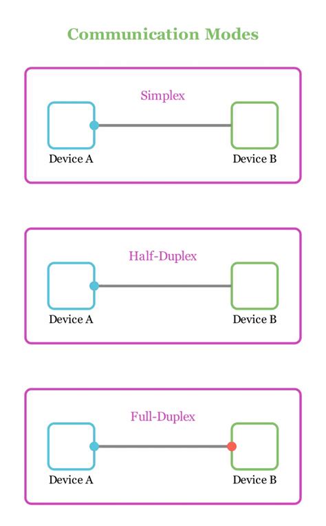 Bensaid Mohamed On Linkedin Networking Embeddedsystems Telecommunications Datacommunication