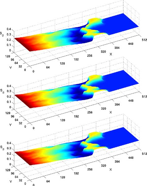 Figure 1 From Exploiting Openmp Efficiency For Multiphase Flow