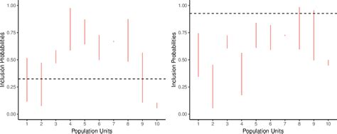 figure 1 from a geometric approach to finite population sampling