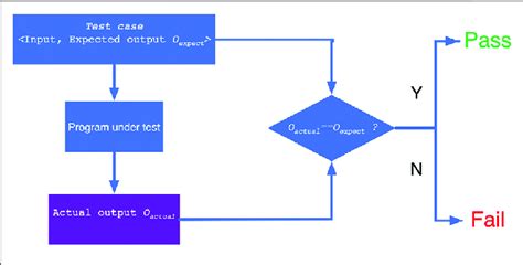 the working principle of the direct comparison method download