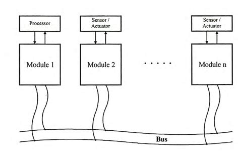 Figure 11 From Development Of A Fault Tolerant Bus System Suitable For