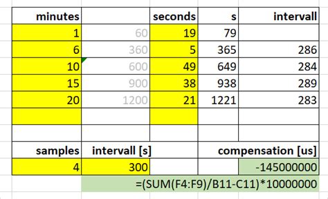 Arduino Precise Timing With DeepSleep On An ESP Stack Overflow