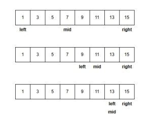 Master Binary Search Recursive Binary Search Iterative Leetcode Java Solutions Tech With KP