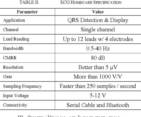Table Ii From Design Of Ecg Homecare 12 Lead Ecg Acquisition Using