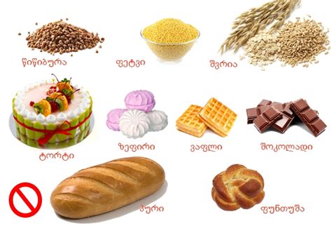 კეტოგენური კეტო დიეტა მენიუ და რაციონი ინფოგრაფიკა Gemrielia Ge