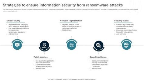 Ransomware Attacks Powerpoint Presentation And Slides Ppt Powerpoint