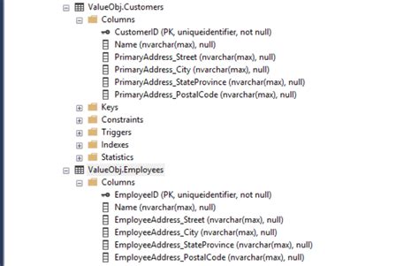 Implementing Value Objects In Entity Framework By Pronchai Aksonniti Medium