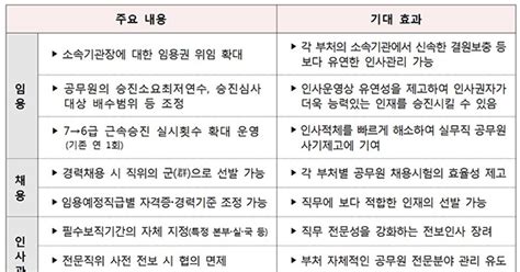 공무원 승진 최저연수·경력채용 요건 등 부처별 자율 결정