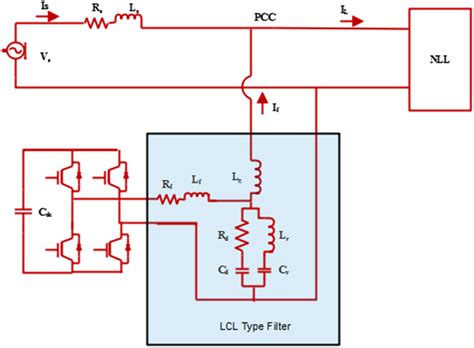 single‐phase sapf system with lcl filter download scientific diagram