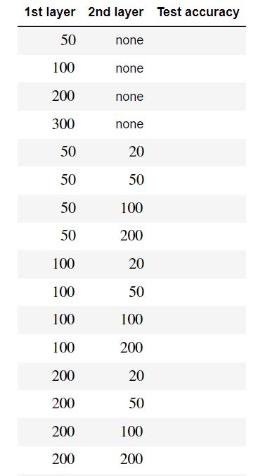 Solved Please Help With The Python Codes For Answering Below