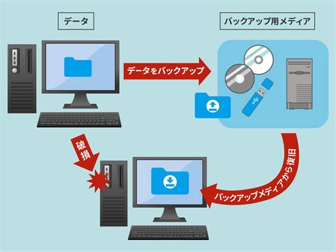 Linux 向けの最高の無料データ バックアップ ソフトウェア 15 選 It基礎