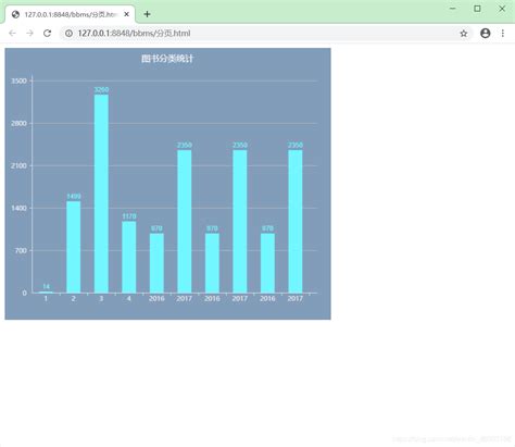 使用schartjs创建前端数据条形图 Csdn博客