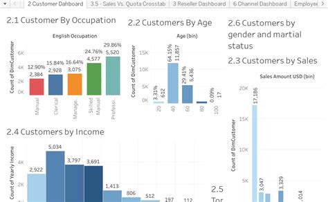 tableau public sample data ladegboat