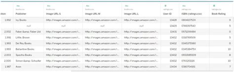 Tableau Joins Types Applications Examples How To Create Tableau Joins Types Applications Examples How To Create