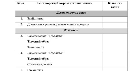 Календарно тематичне планування корекційно розвиткових занять за програмою «Корекція розвитку