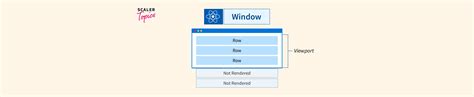 React Window