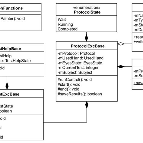 Base Classes Diagram Download Scientific Diagram