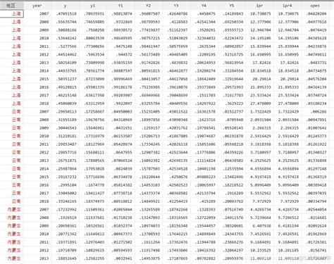 Python实现截面数据的门槛模型 截面门槛回归的stata命令daleiwang的技术博客51cto博客