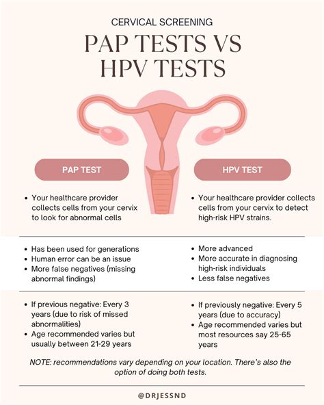 The Complete Guide To Hpv Testing Are Pap Tests The Best Option