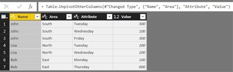 Solved Re Unpivot Removes Rows With Nonull Values How