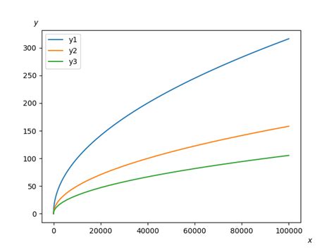 lpython novel fast retargetable python compiler