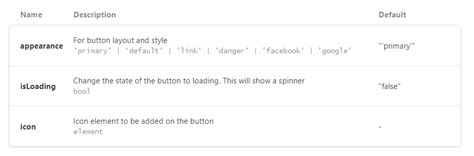 build storybook with docs doesn t show props description · issue 8789