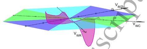 Display Of 3 Electrode Potentiostat Data Of A Chemical Cell The Xy Download Scientific Diagram