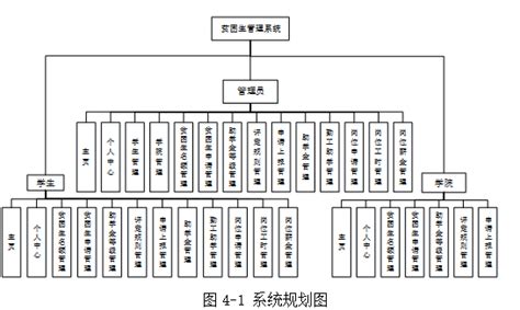 基于java中的ssm框架实现贫困生管理系统项目【项目源码 论文说明】 csdn博客