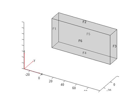 Stl File Import Matlab And Simulink