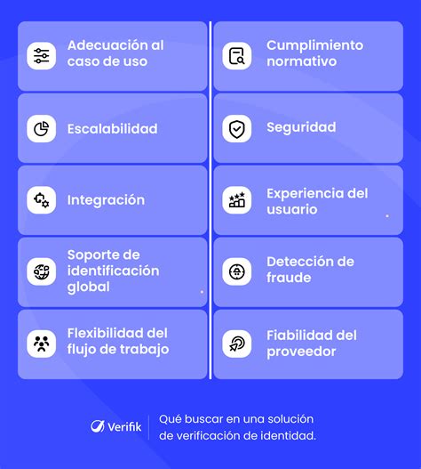 Elegir La Solución De Verificación De Identidad Adecuada Para Su Negocio