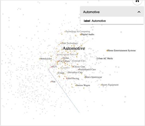 build taxonomy based contextual targeting using aws media intelligence