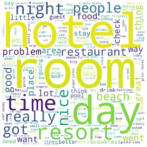 Marketing Analytics Visualization — Wordcloud By Francis Adrian Viernes Apr 2021 Towards