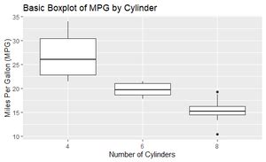 How To Show Individual Points Of A Boxplot In R GeeksforGeeks