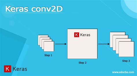 keras conv2d的简介keras conv2d简介 keras conv2d代表二维模式下的卷积层，负责生成卷积 掘金