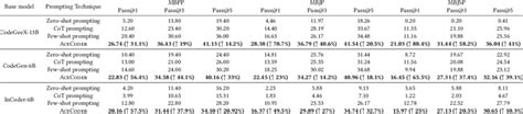 The Results Of AceCoder And Prompting Baselines On Three Datasets The Download Scientific