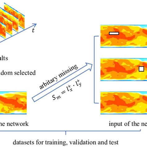 Fig3 Fig 3 Flow Chart For Composition Of Datasets The Locations Of