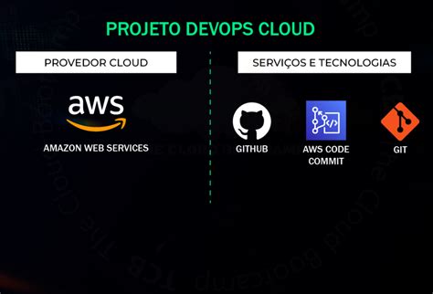 Humangov Implementação De Repositórios Git Para Armazenamento Dos
