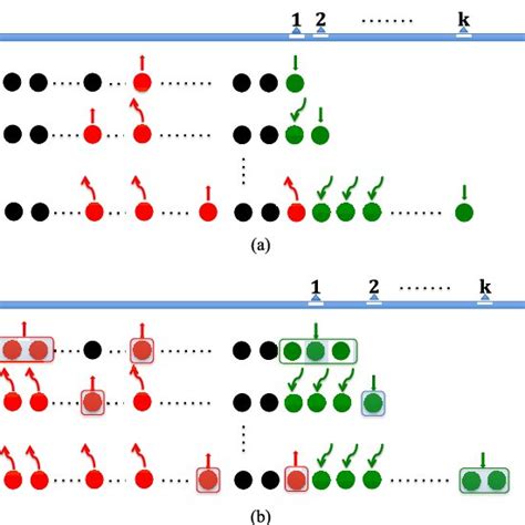 Differences Between The Existing Budget Online Learning Algorithms And Download Scientific
