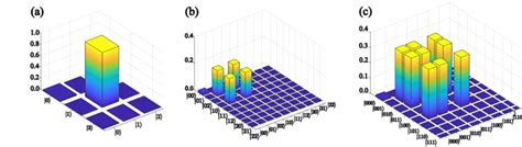 reconstructed density matrices associated with the modes 1 i e