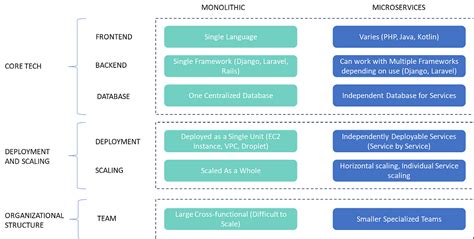 Scaling Systems With Layered Architectural Patterns Part Iii By